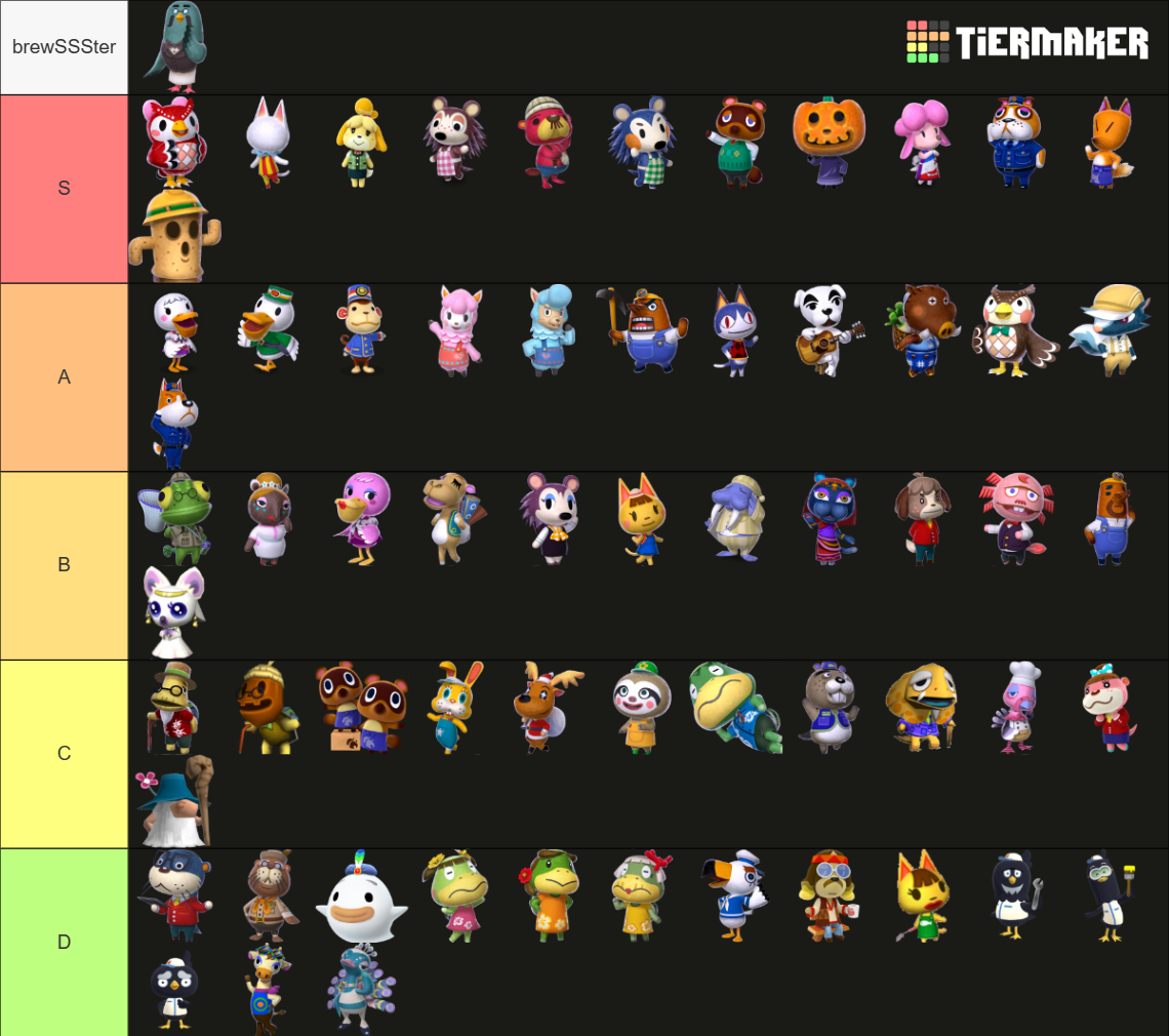 Animal Crossing Special Characters Tier List (Community Rankings ...