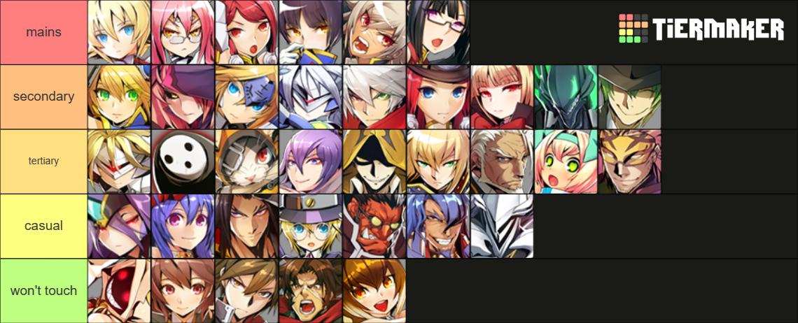 Blazblue Central Fiction Tier List (Community Rankings) - TierMaker