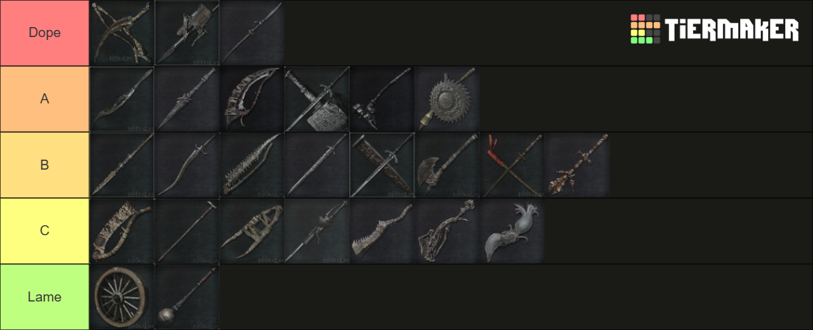 Bloodborne Trick Weapons Tier List (Community Rankings) - TierMaker