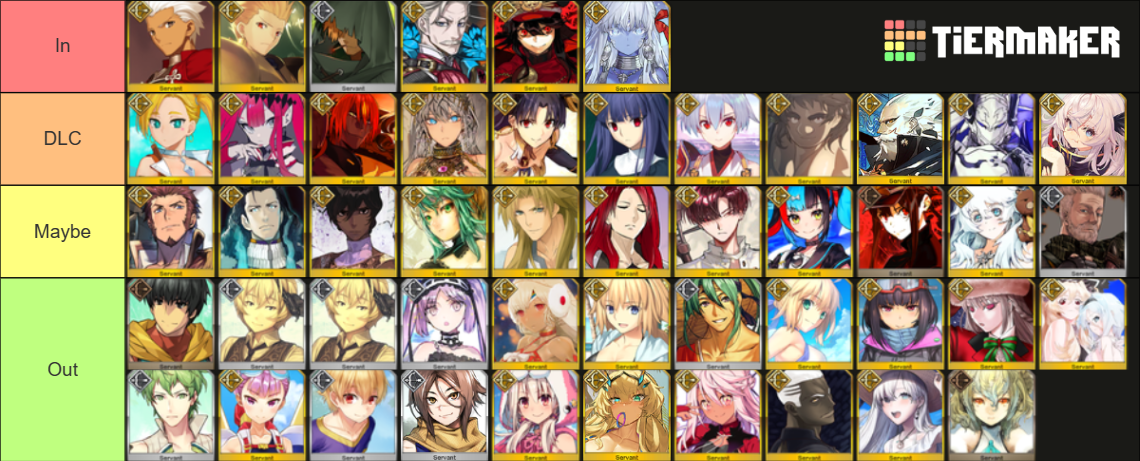FGO Archer Class (updated January 2024) Tier List (Community Rankings) - TierMaker