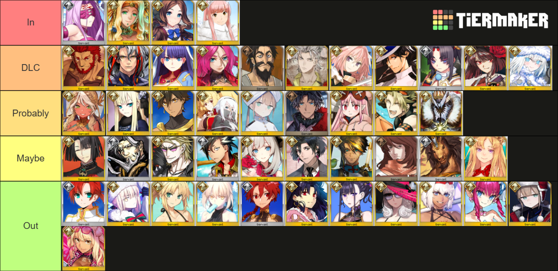 FGO Rider (Up to Feb. 2025) Tier List (Community Rankings) - TierMaker