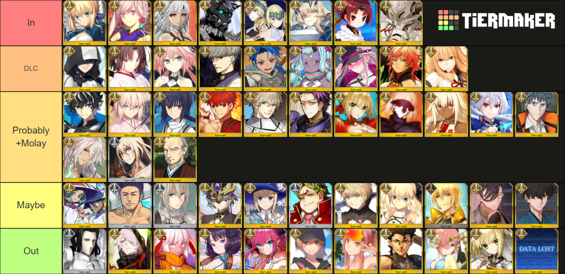 FGO Saber (Up to Feb. 2025) Tier List (Community Rankings) - TierMaker