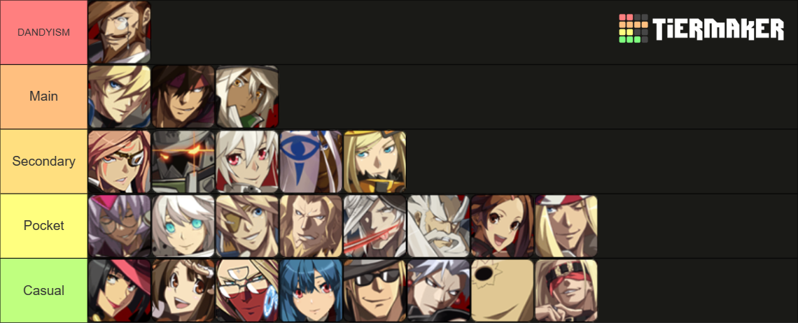 Guilty Gear Xrd Rev 2 Tier List (Community Rankings) - TierMaker