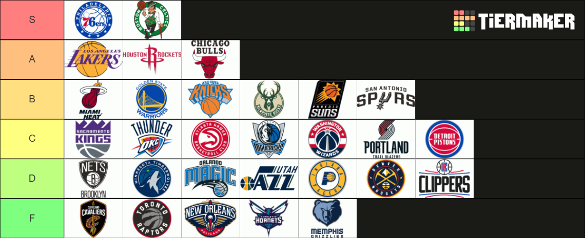 Recent NBA Tier Lists - TierMaker