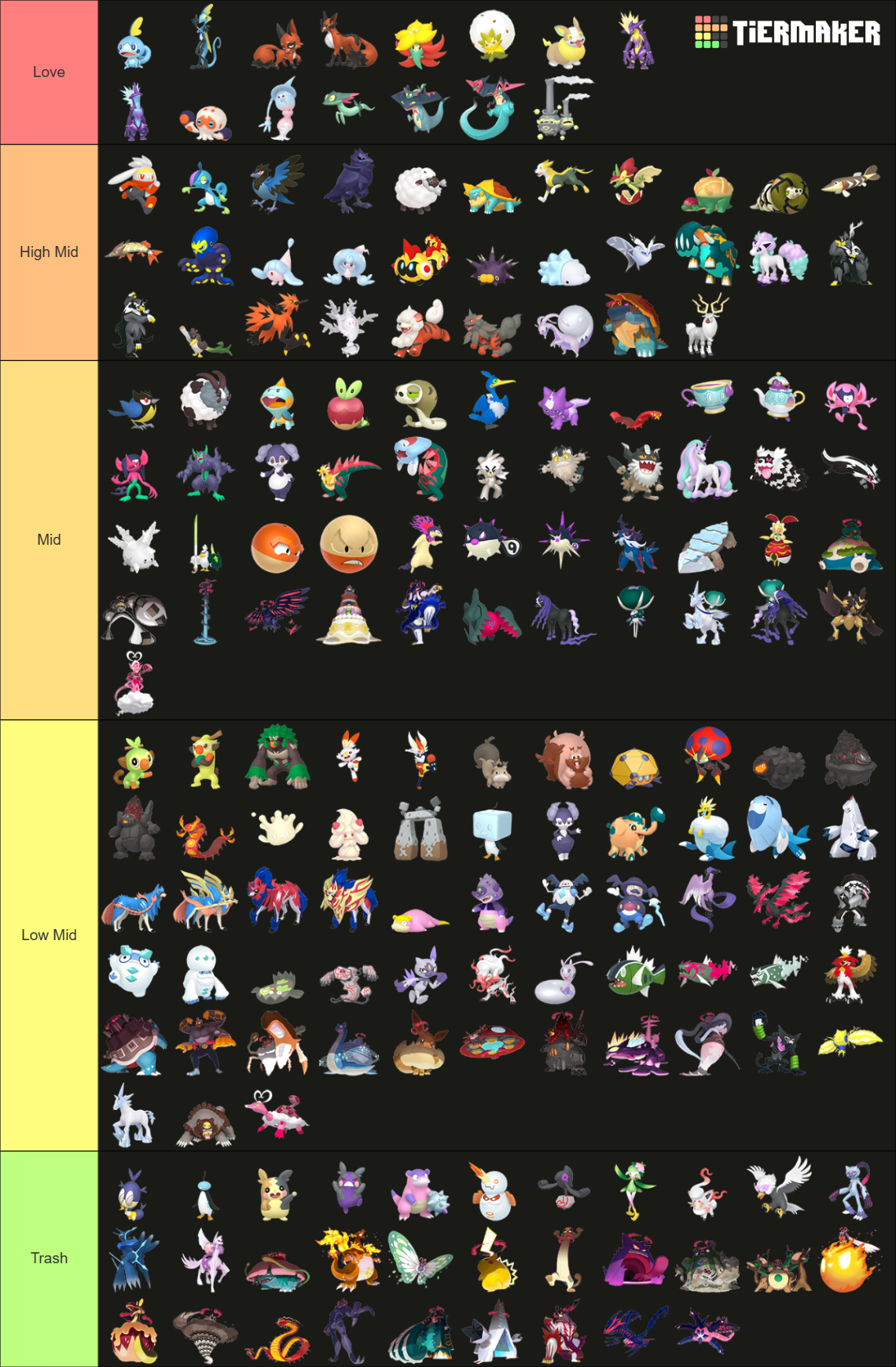 Pokemon Introduced in Gen VIII/Gen 8 [Home Renders] Tier List ...
