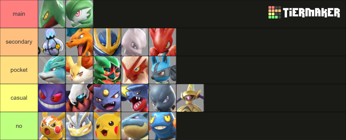 Pokkén Tournament DX Tier List (Community Rankings) - TierMaker