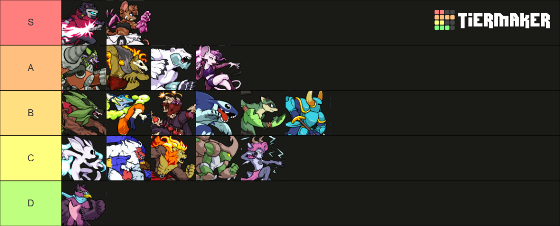 Rivals of Aether (Workshop Pack + New Art) Tier List (Community ...