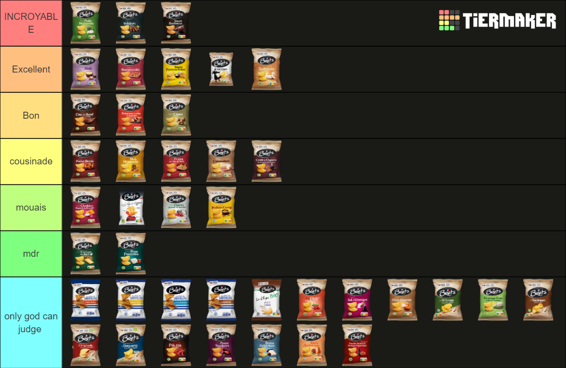 Chips Bretz Tier List (Community Rankings) - TierMaker