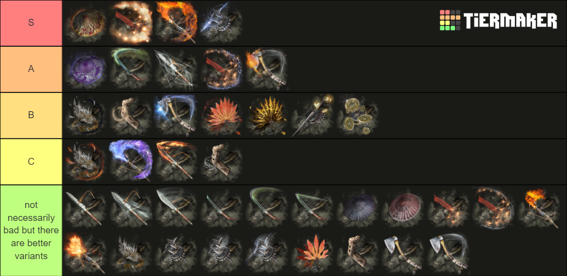 Sekiro - Prosthetic Tools Tier List (Community Rankings) - TierMaker