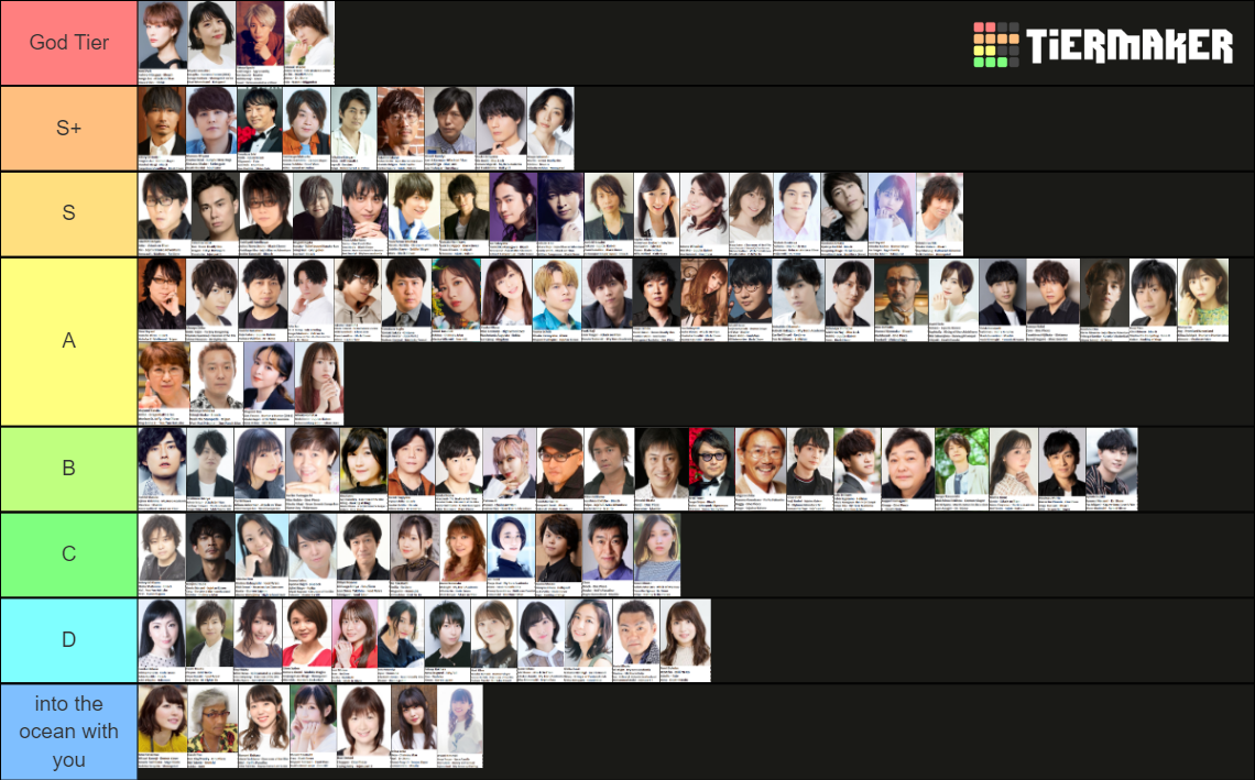 100+ Japanese Anime Voice Actors Tier List (Community Rankings) - TierMaker