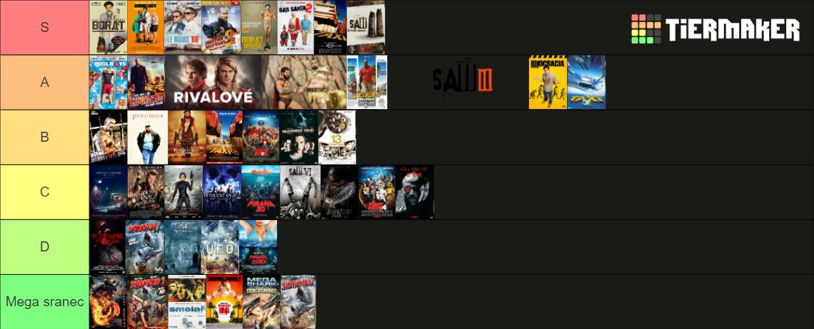 Trash movies Tier List (Community Rankings) - TierMaker