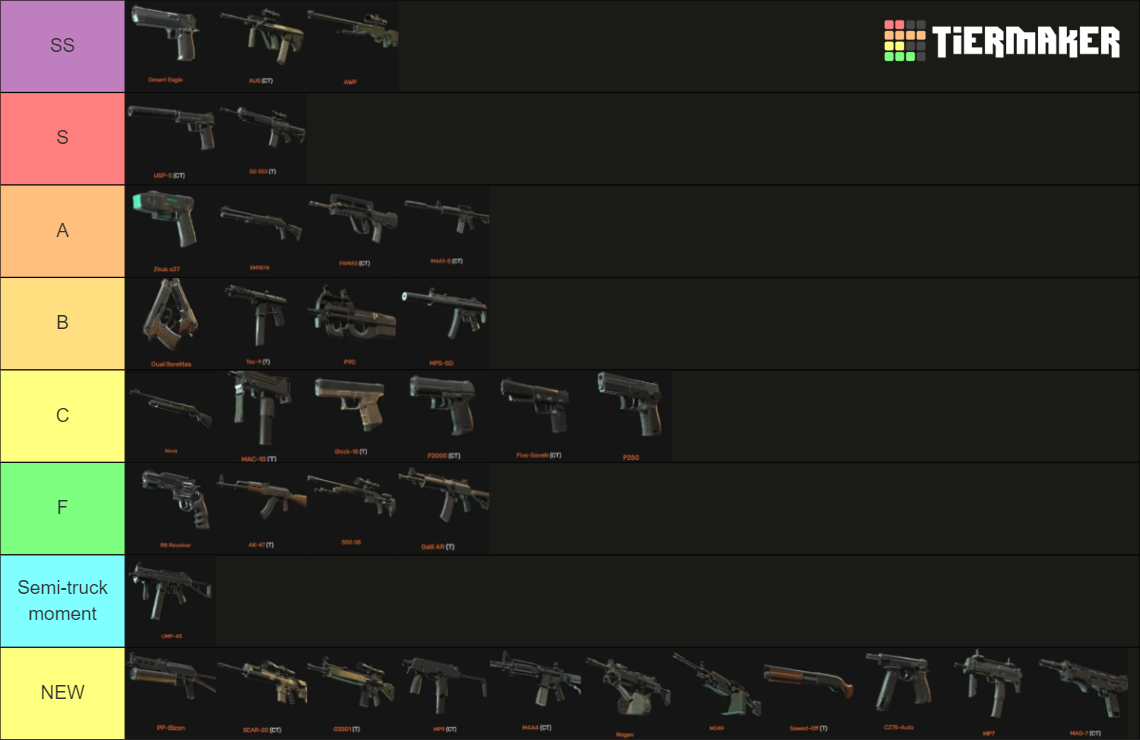 Weapons in CS2 Tier List (Community Rankings) - TierMaker
