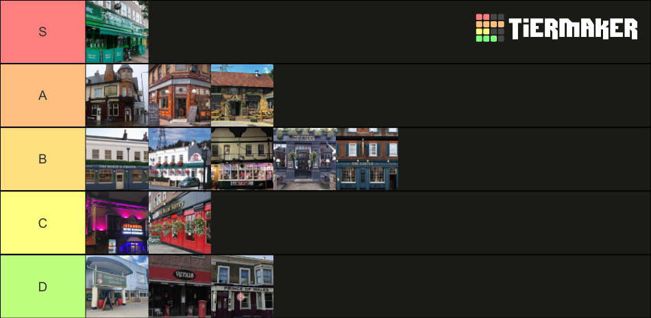 PUB TIER LIST Tier List (Community Rankings) - TierMaker