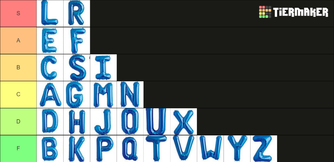 English Alphabet Tier List (Community Rankings) - TierMaker