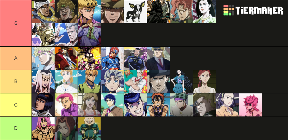 Jojo Main Characters Part 1-5 Tier List (Community Rankings) - TierMaker
