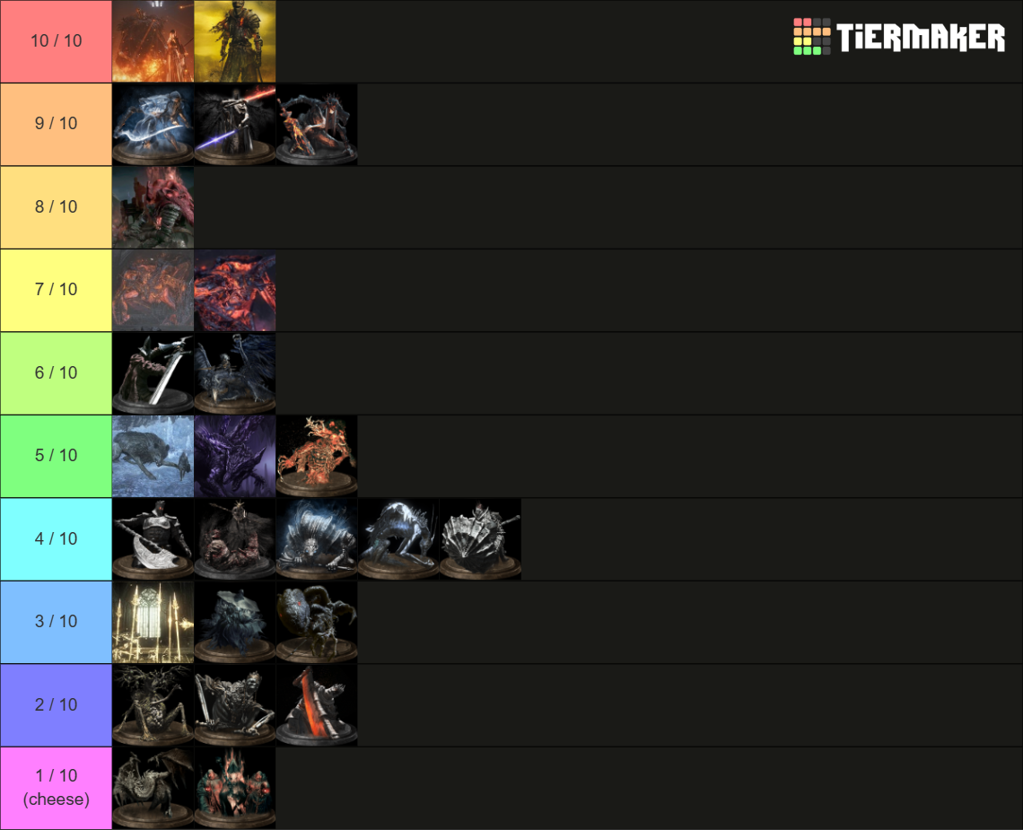 Dark Souls 3 - Fourth Souls - By Difficulty Tier List (Community ...