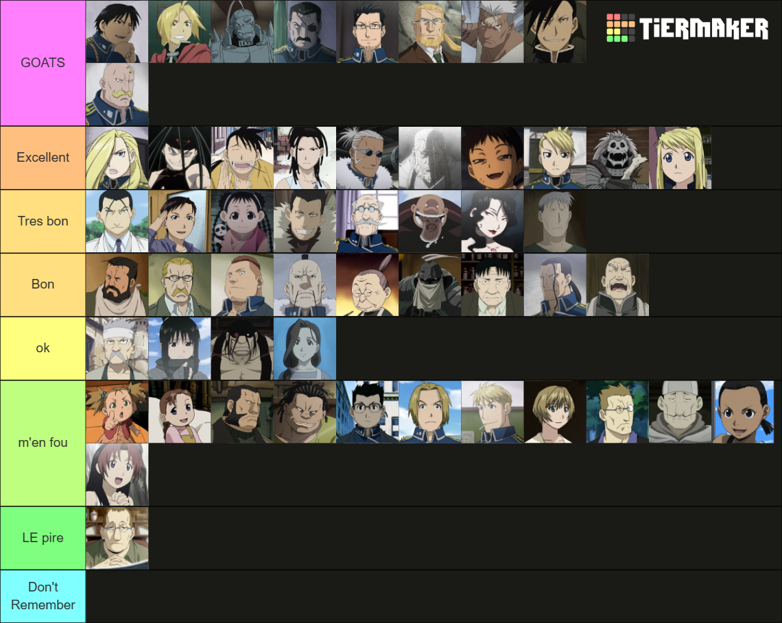 FMA Brotherhood Character Ranking (53 Characters) Tier List (Community ...