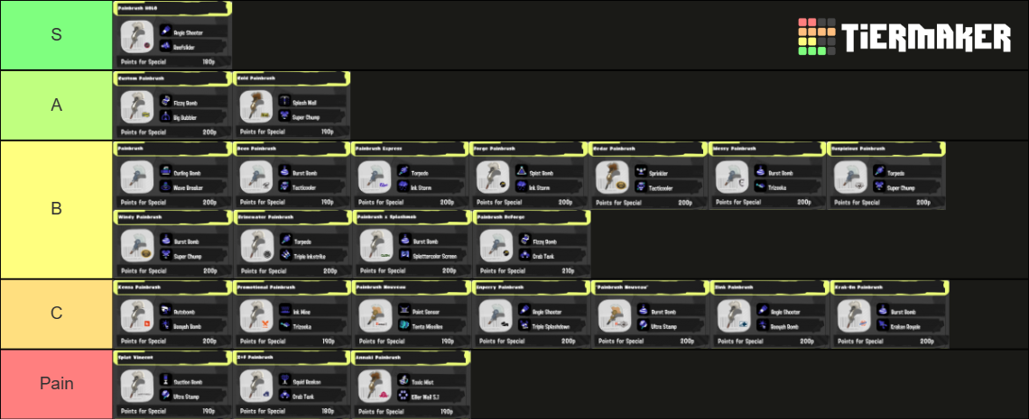 Painbrush Alternate Kit Tier List (Community Rankings) - TierMaker