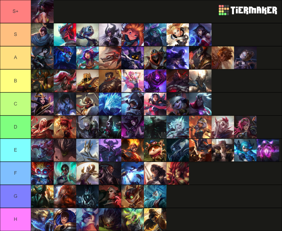 League of Legends MID Lane Champions (10.01.2024) Tier List (Community ...