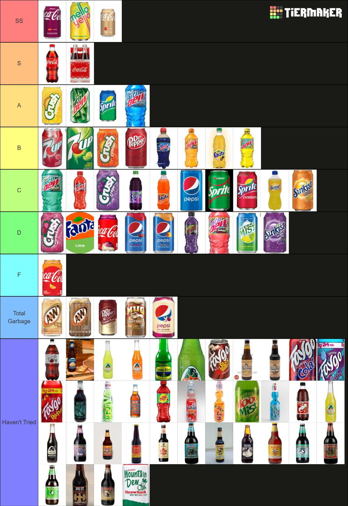 Soda Tier List (Community Rankings) - TierMaker