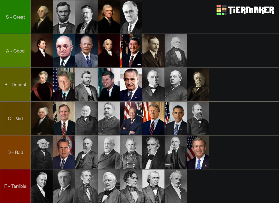 US Presidents (2021) Tier List (Community Rankings) - TierMaker