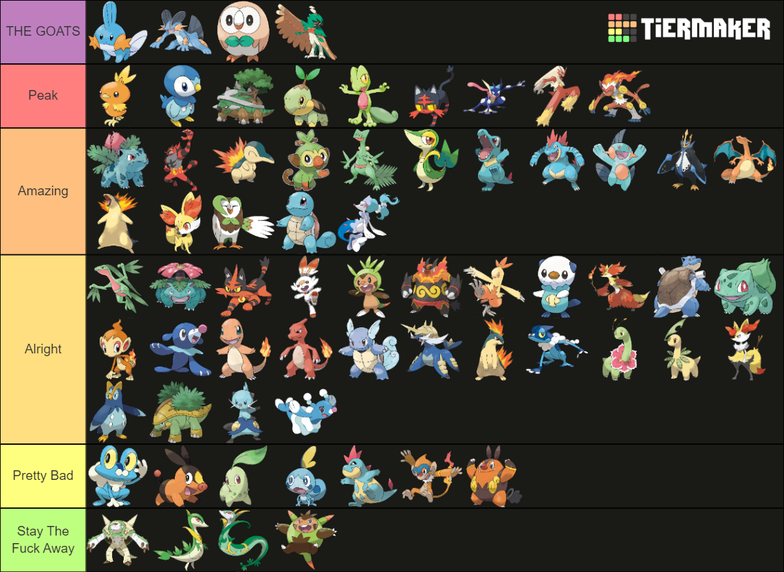 All Pokemon Starters, all evolutions Tier List (Community Rankings ...