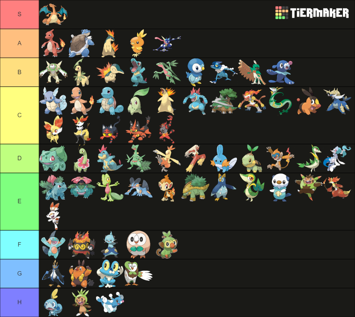 All Pokemon Starters, all evolutions Tier List (Community Rankings ...