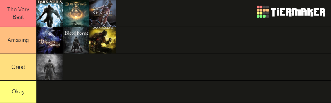 Soulsborne games ranked (2022) Tier List (Community Rankings) - TierMaker