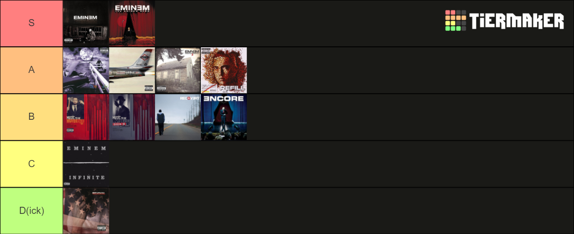 Eminem Album Tier List (Community Rankings) - TierMaker