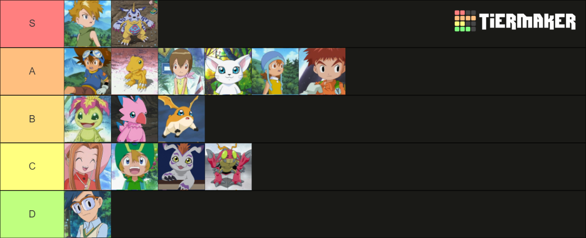 Digimon Adventure 1, Digidestined and Partners Tier List (Community ...