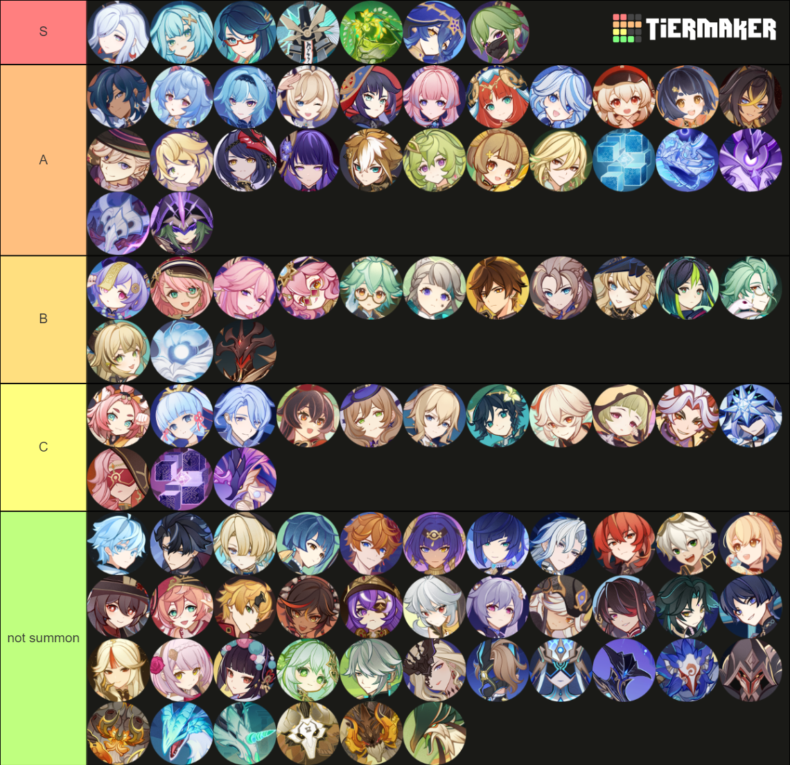 Genshin Impact TCG Character Cards 5.1 Tier List (Community Rankings ...