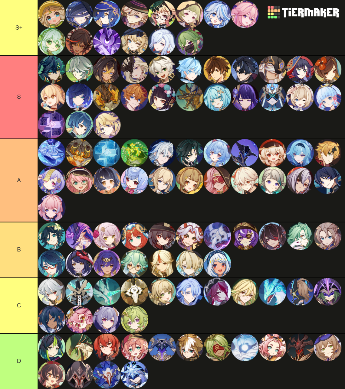 Genshin Impact TCG Character Cards 5.7 Tier List (Community Rankings ...