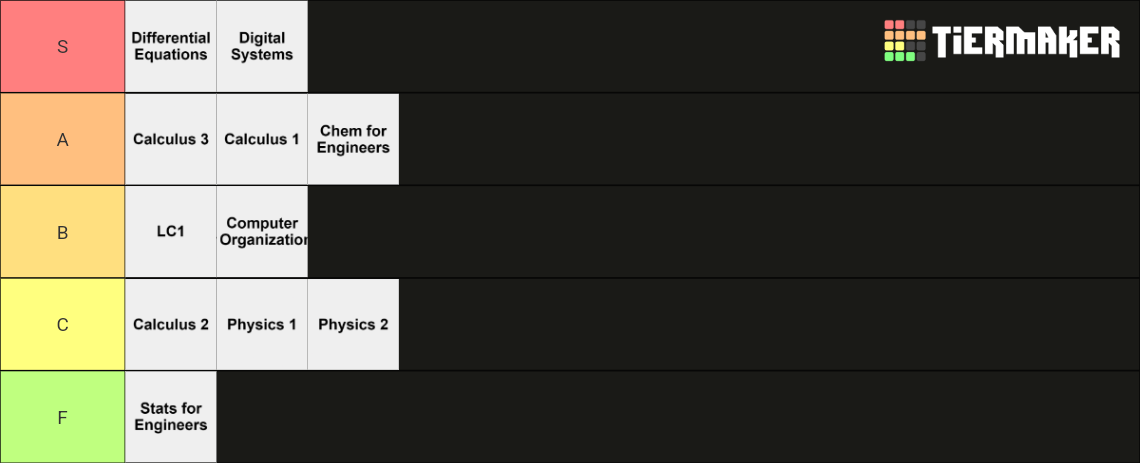 UCF ECE Courses Tier List (Community Rankings) - TierMaker