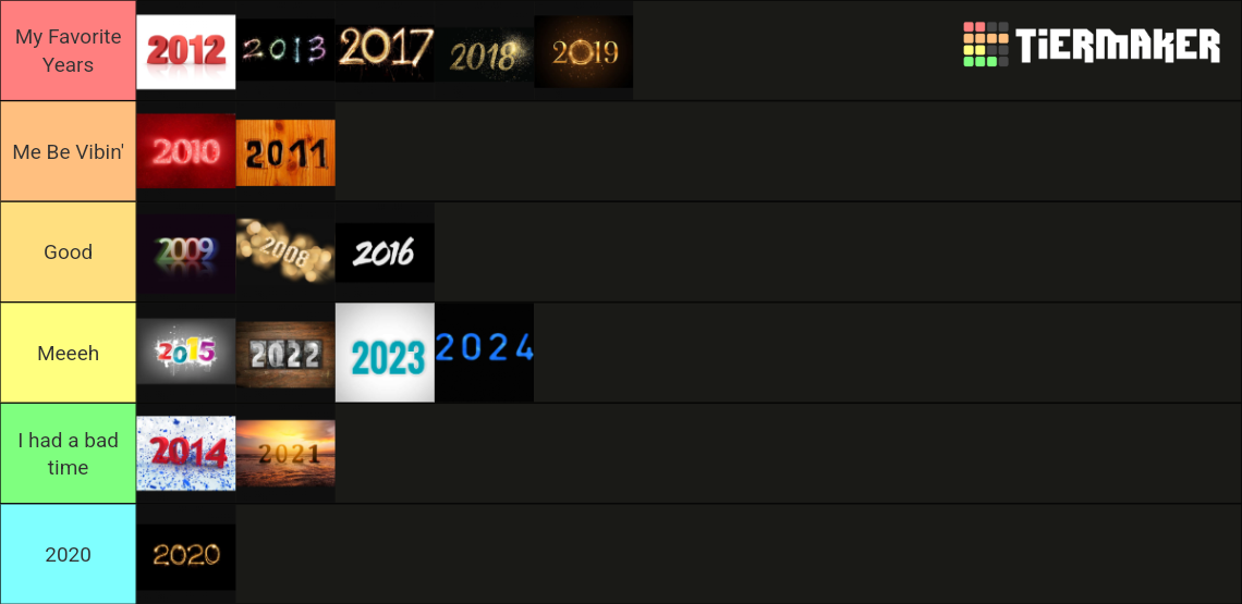 Ranking Years Tier List (Community Rankings) - TierMaker