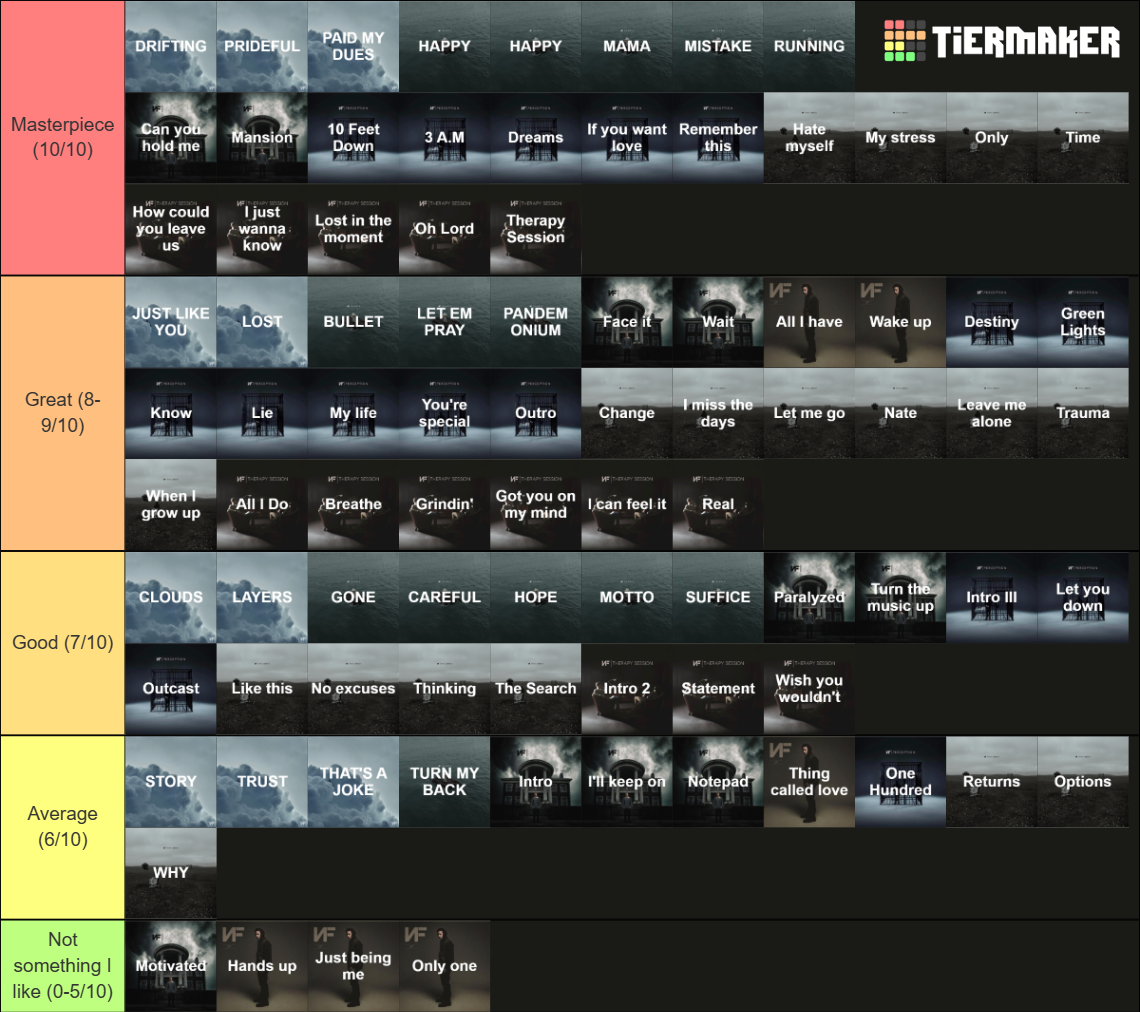 NF songs (updated 2023) Tier List (Community Rankings) - TierMaker