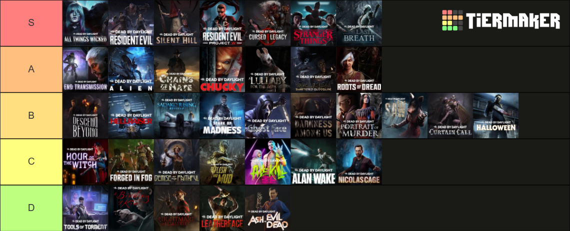 Dead by Daylight Chapters (Tomb Raider) Tier List (Community Rankings ...