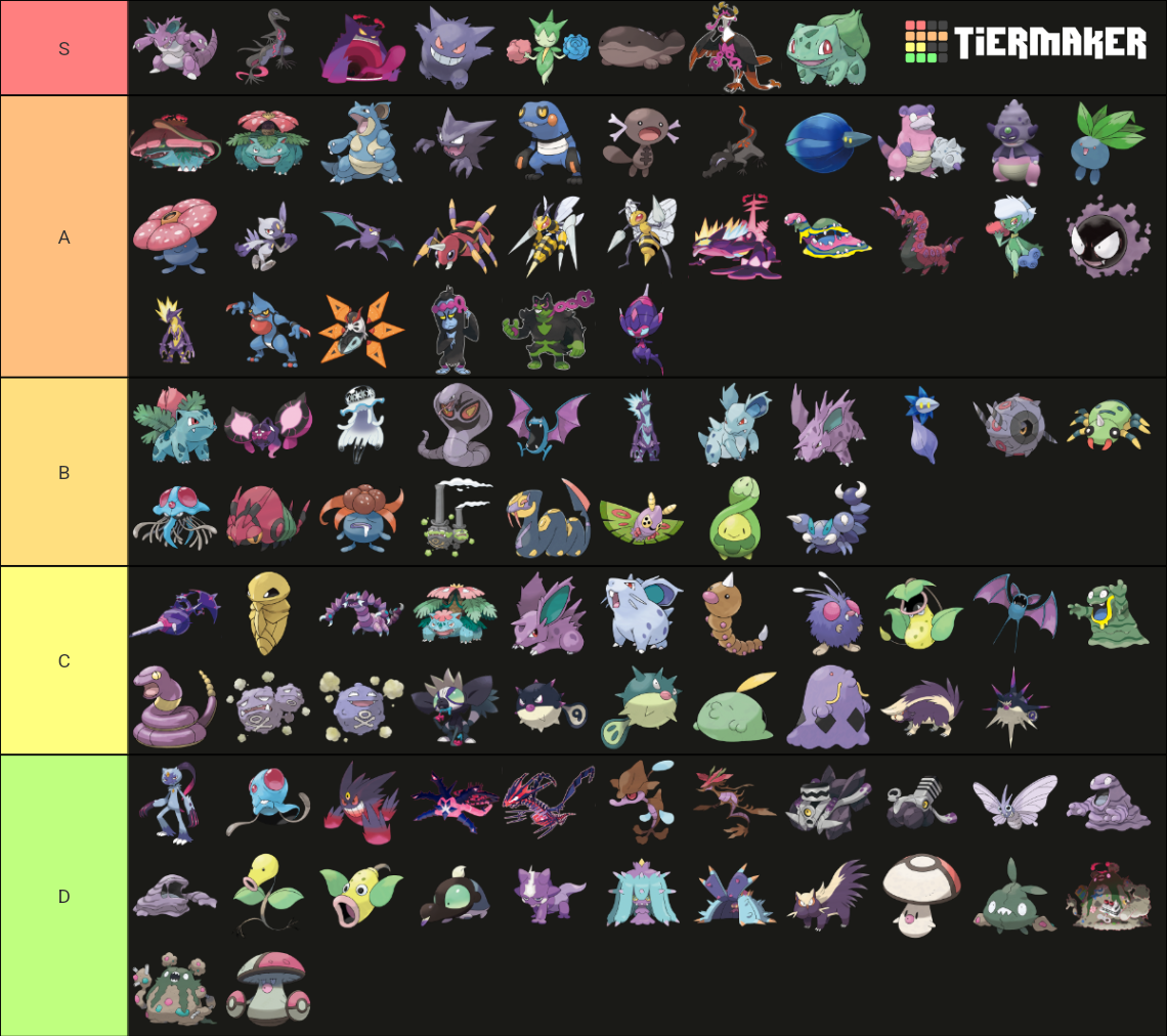 All Poison type Pokémon Tier List (Community Rankings) - TierMaker