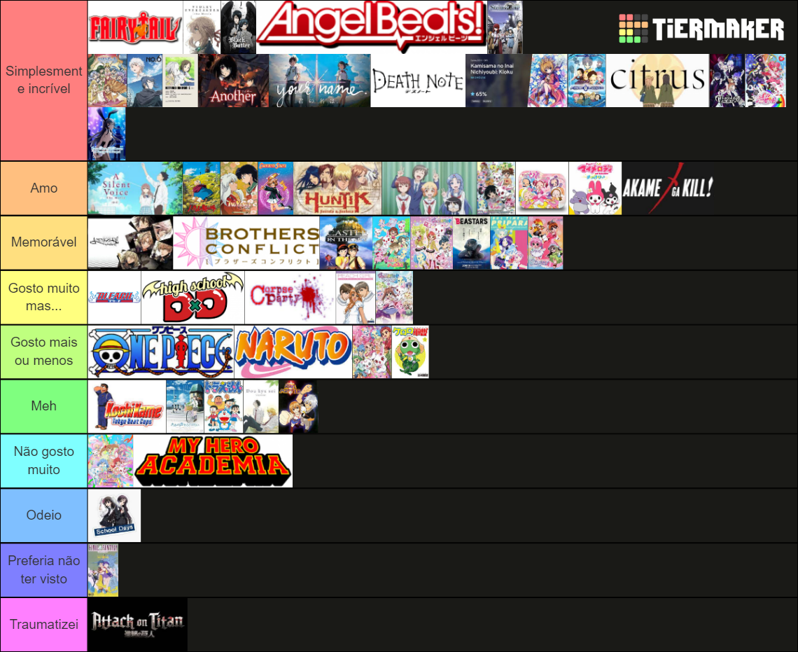 Tear list de Animes (que eu já assisti) Tier List (Community Rankings ...