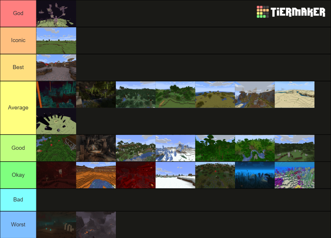 Minecraft Biomes (including dimensions, and 1.17 Biomes) Tier List ...