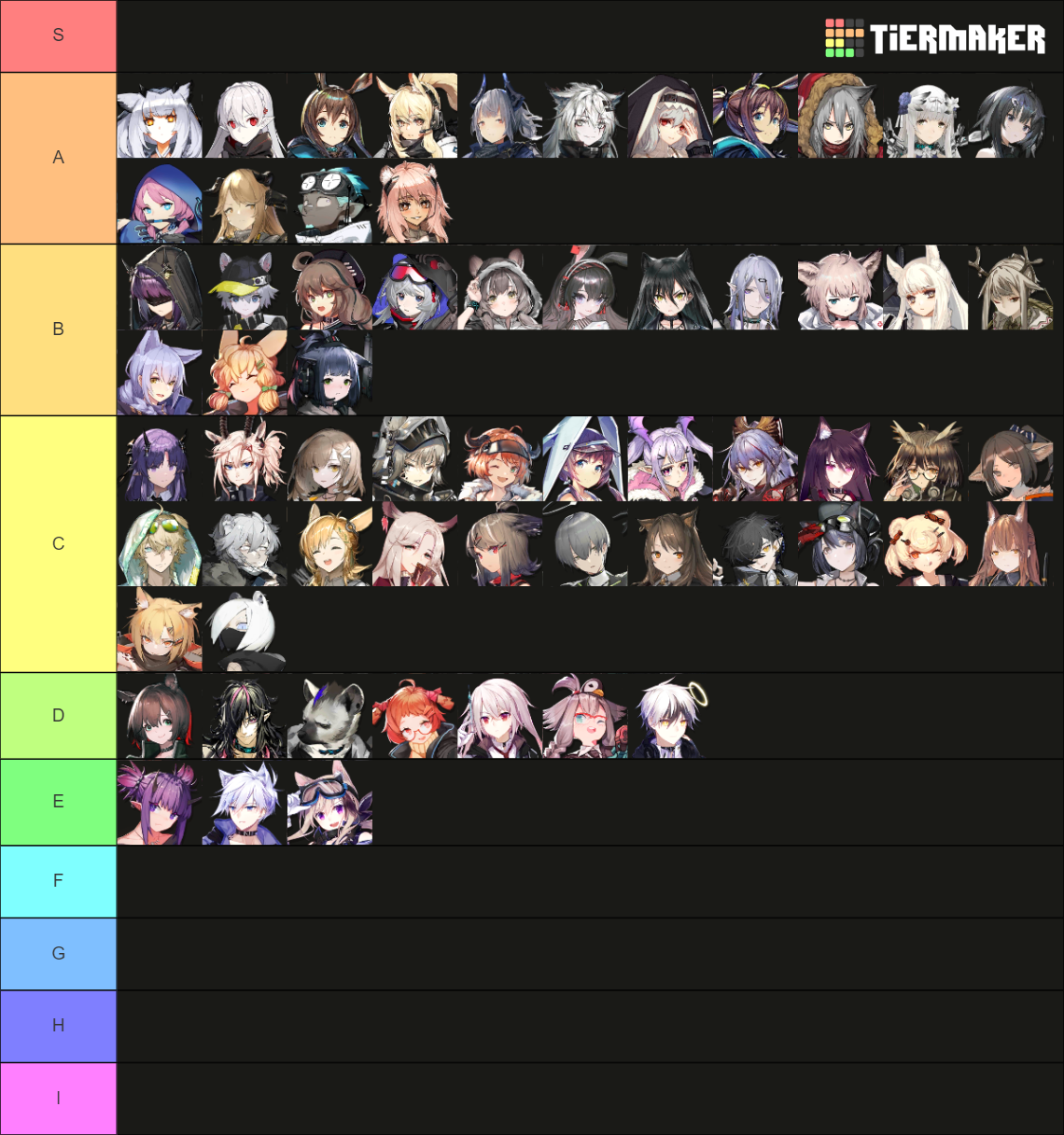 Arknights Operators (CN, 02-09-2024) Tier List (Community Rankings ...