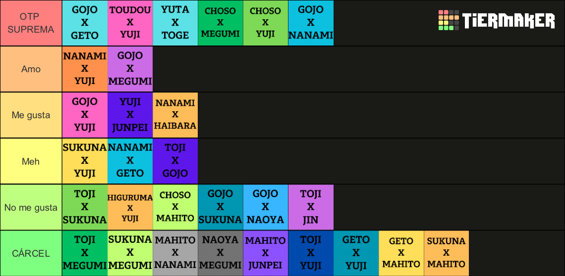 Jujutsu Kaisen Ships BL (Yaoi) Tier List (Community Rankings) - TierMaker
