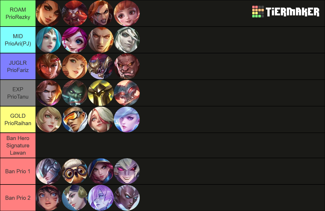 Mobile Legend Hero Tier List (Community Rankings) - TierMaker
