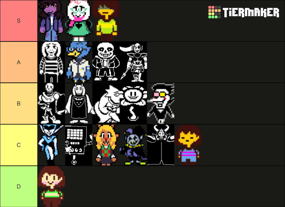 All Undertale/Deltarune Main Characters Tier List (Community Rankings ...