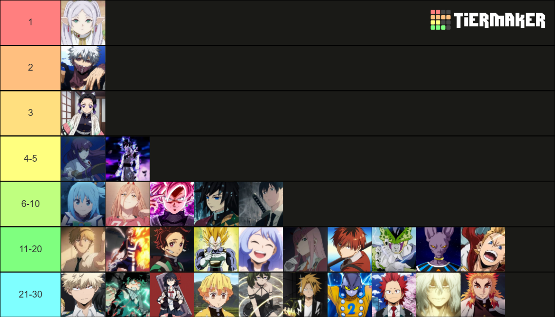 Top 30 2024 Tier List (Community Rankings) - TierMaker