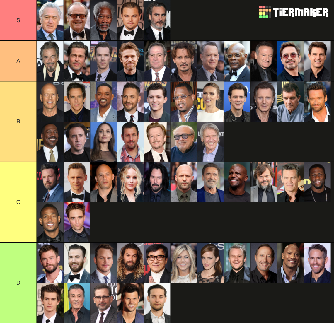 Actors Famous Movies Tier List (Community Rankings) - TierMaker