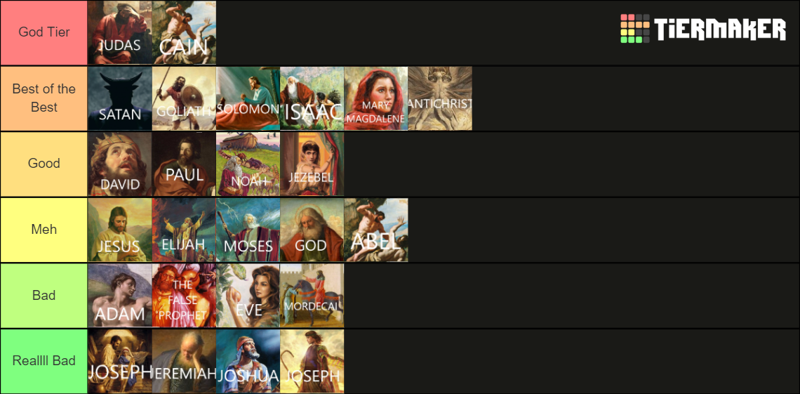 Bible Characters Ranking Tier List (Community Rankings) - TierMaker