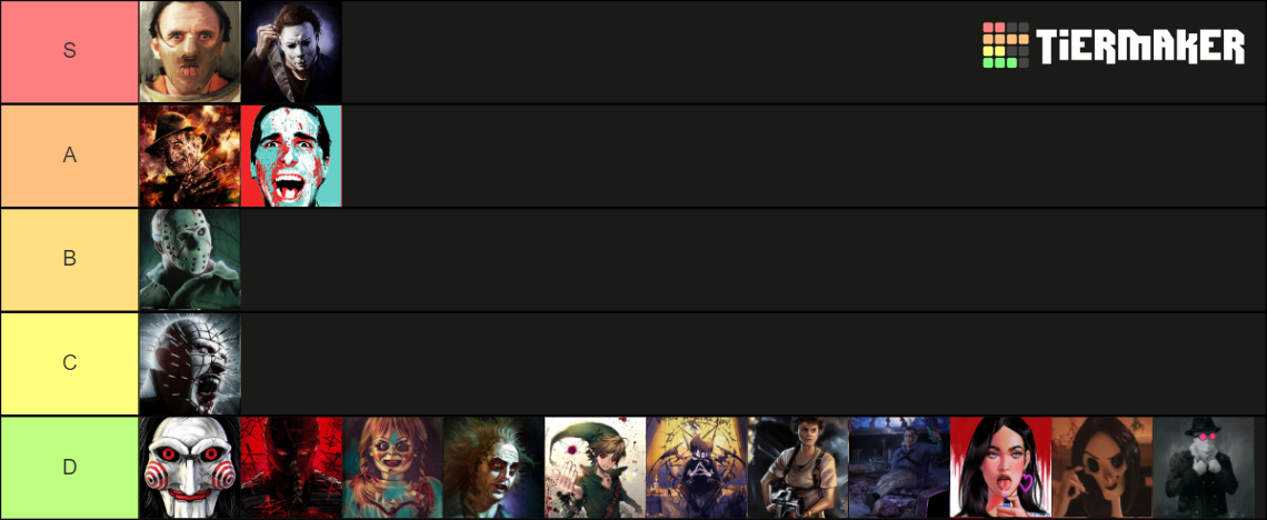 Horror Icons Tier List (Community Rankings) - TierMaker