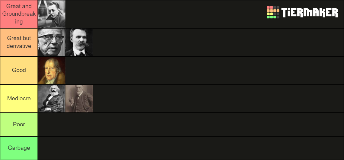 Philosophers Tier List (Community Rankings) - TierMaker