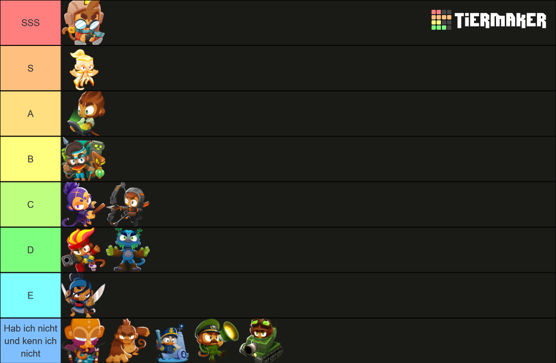 Btd6 heroes (31.0) Tier List (Community Rankings) - TierMaker