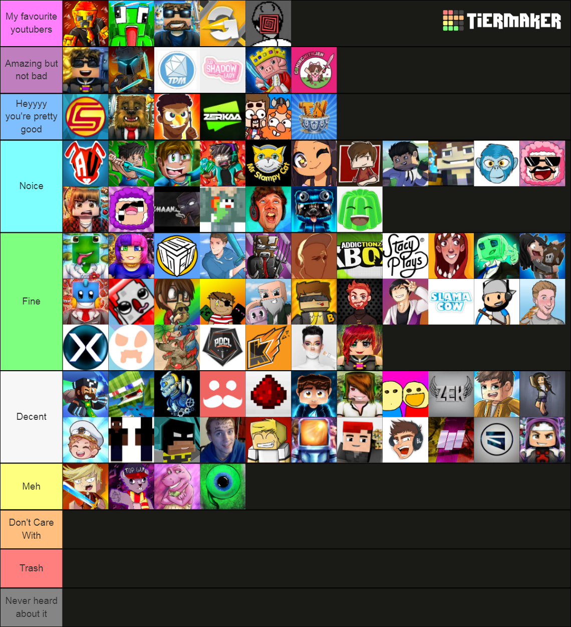 Minecraft Youtubers Tier List (Community Rankings) - TierMaker
